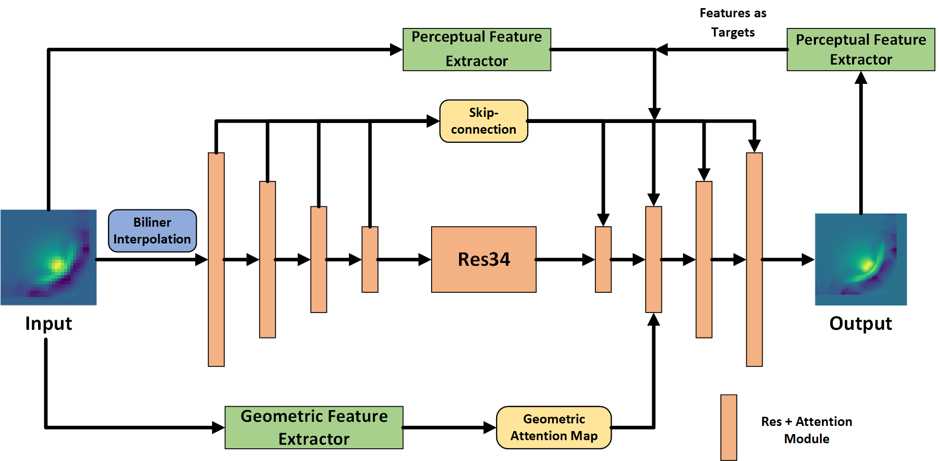 GitHub - zhenguonie/SuperMeshing_2D_Metal_Forming