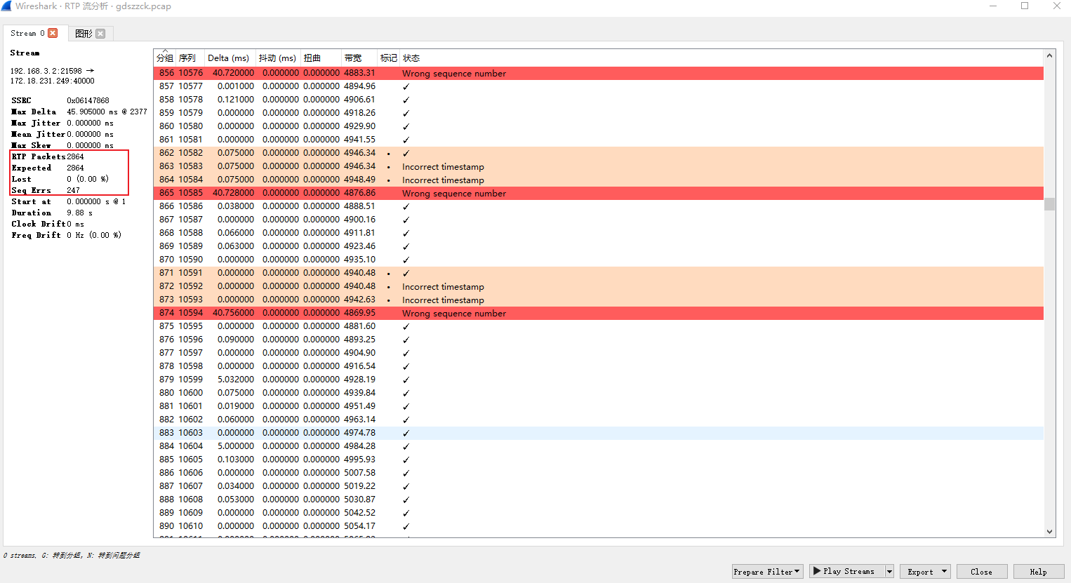 关于RTP丢包的踩坑总结 · Issue #2695 · ZLMediaKit/ZLMediaKit · GitHub