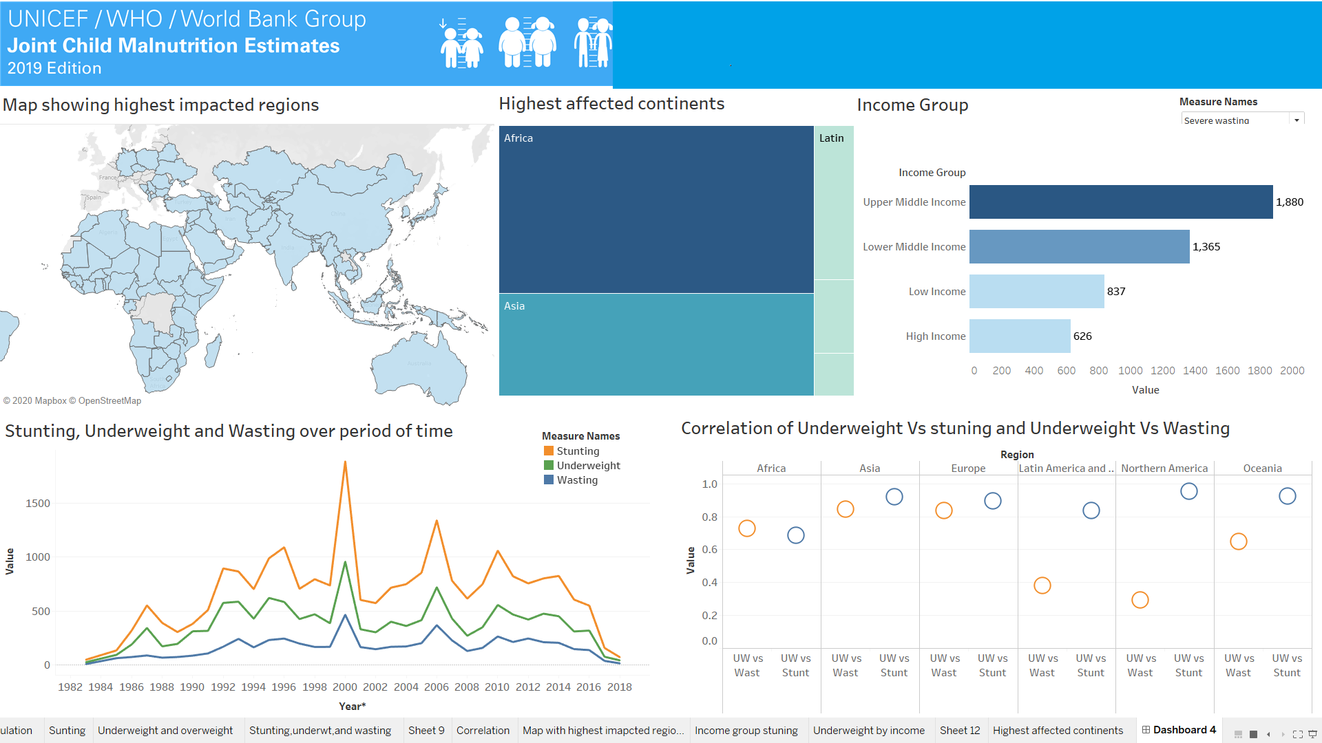 GitHub - ruturajH/Unicef_joint_child_malnutrition_estimate