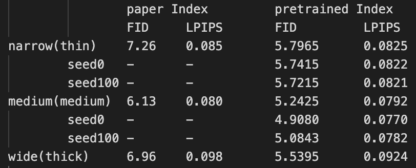 Reproduced results are different from the paper · Issue #104 · advimman/lama · GitHub