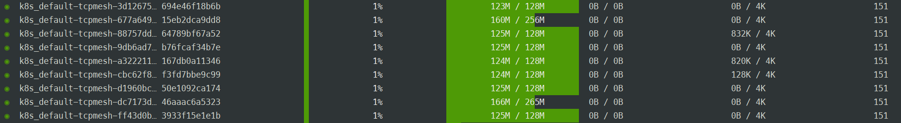 5.1.10 组件的goodrain.me/rbd-mesh-data-panel容器频繁出现OOM · Issue #640 · goodrain/rainbond · GitHub