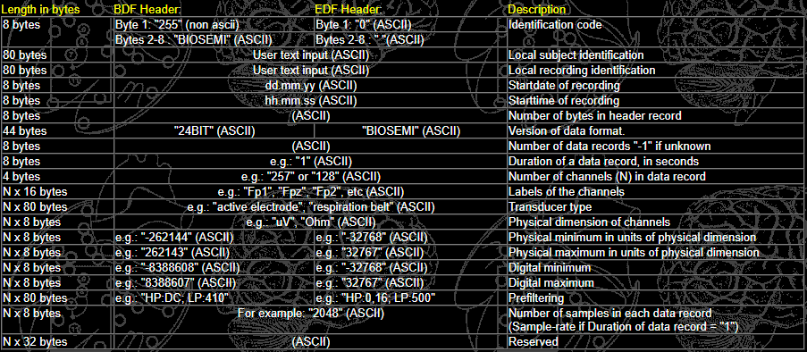 GitHub - RogerYL/RAW_EEGdata_to_BDF: Convert raw eeg data to BDF