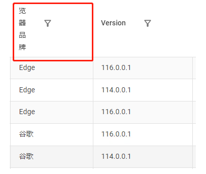 MudDataGrid: Merge sorting, filtering, and drag and drop column functions onto one menu icon to ...