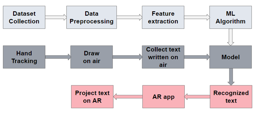 GitHub - Air-board/airdraw