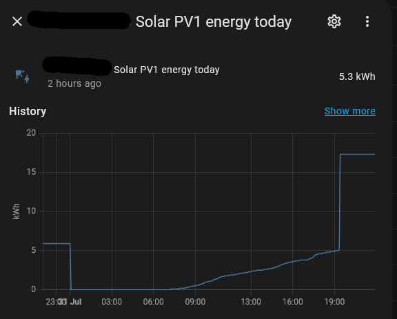 Amount of solar generated today is only reading from pv1 · Issue #36 ...