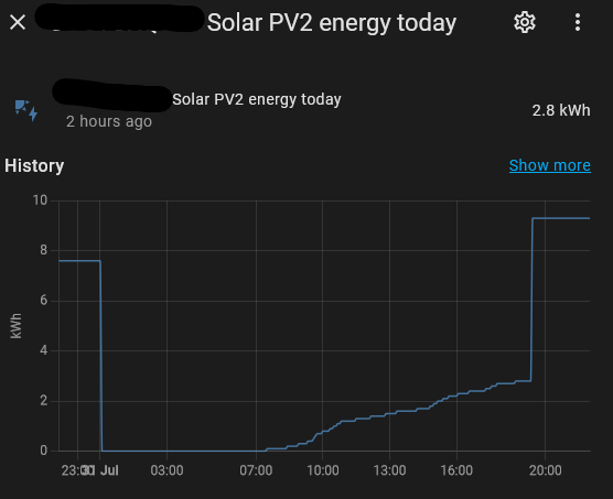 Amount of solar generated today is only reading from pv1 · Issue #36 ...
