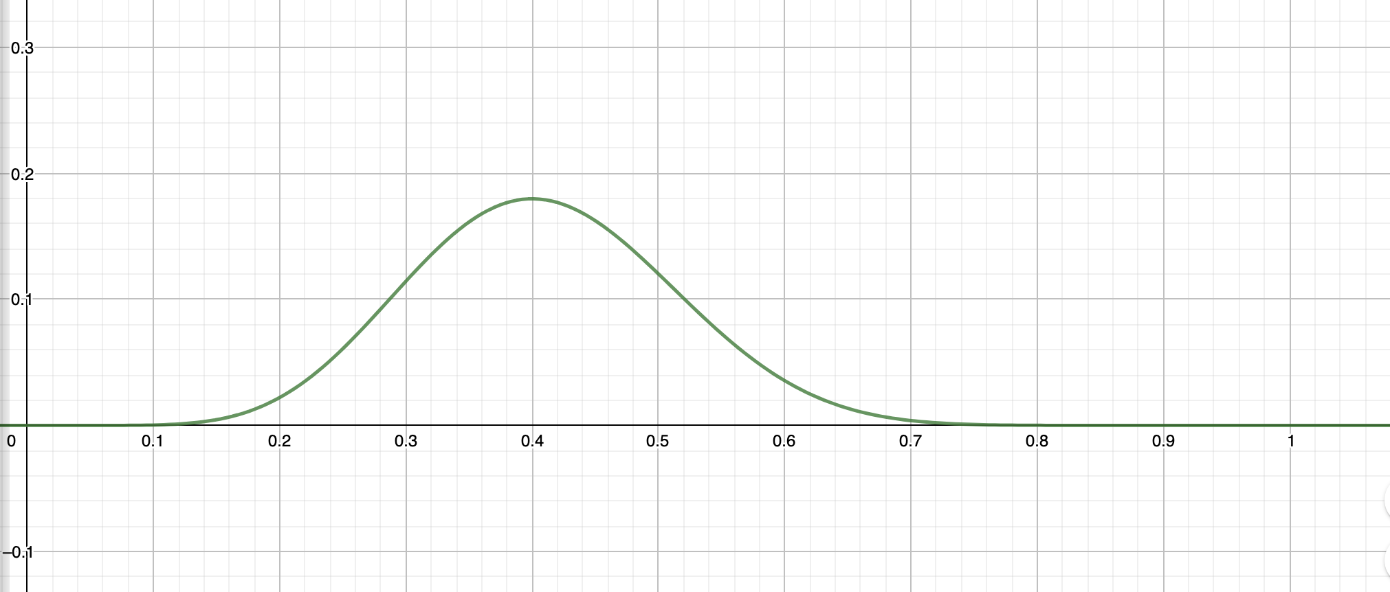 Error in the graph of a function. · Issue #1059 · numworks/epsilon · GitHub