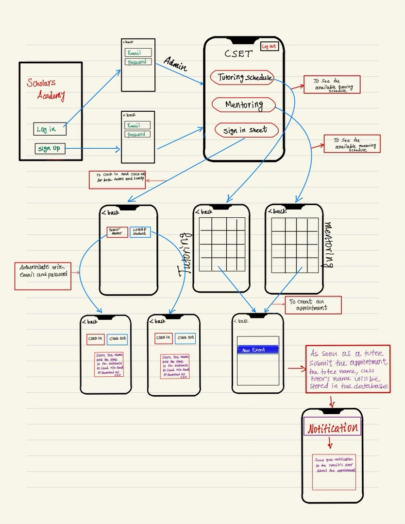 GitHub - Getnet12/Scholars-Academy