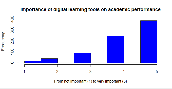 GitHub - garciad16/Data-Science-Quality-of-Education: Data analyzing ...