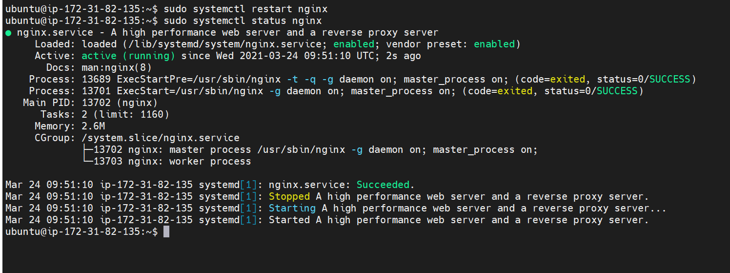 Github Femiorunmbeconfigure A Load Balancer Solution With Nginx And Ssl Tls