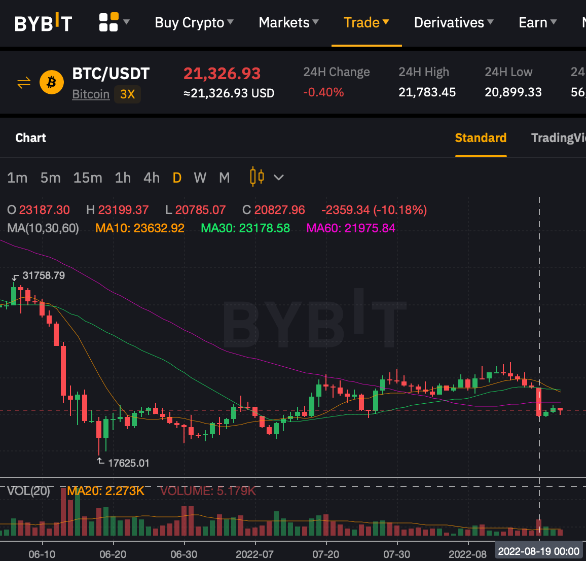 Here is the return from BTC/USDT : · Issue #14776 · ccxt/ccxt · GitHub