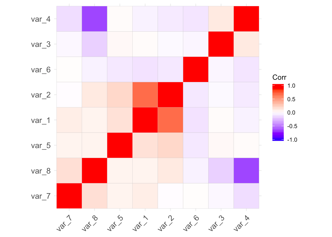 `hc.method` argument has no effect · Issue #29 · kassambara/ggcorrplot ...