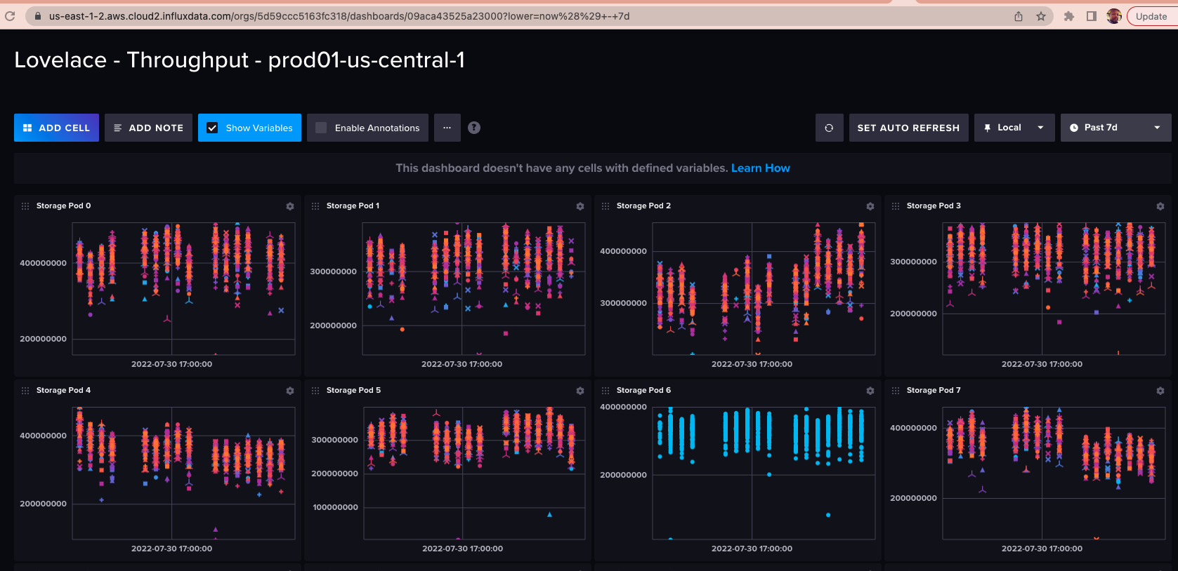 Some dashboard scatter plot graphs data is missing · Issue #5288 ...