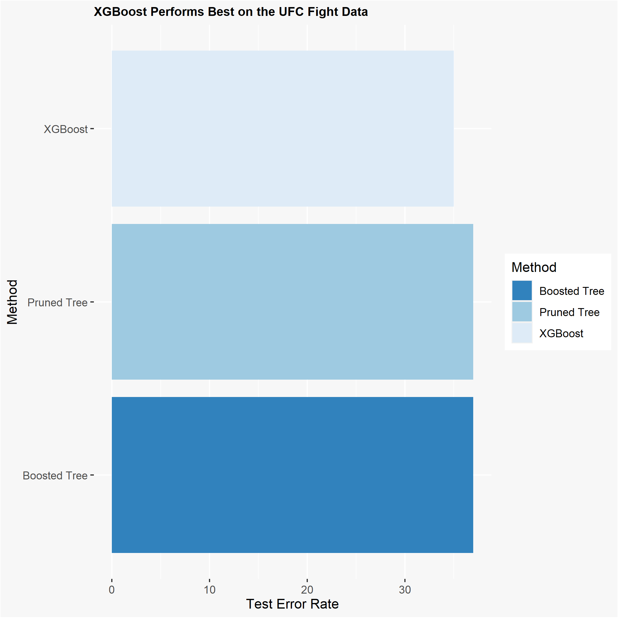 GitHub - jchernak96/UFC_Prediction_Model: Using trees and XGBoost to ...