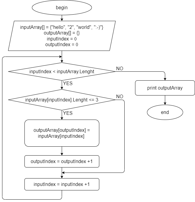 GitHub - Serg-101/QuizExam