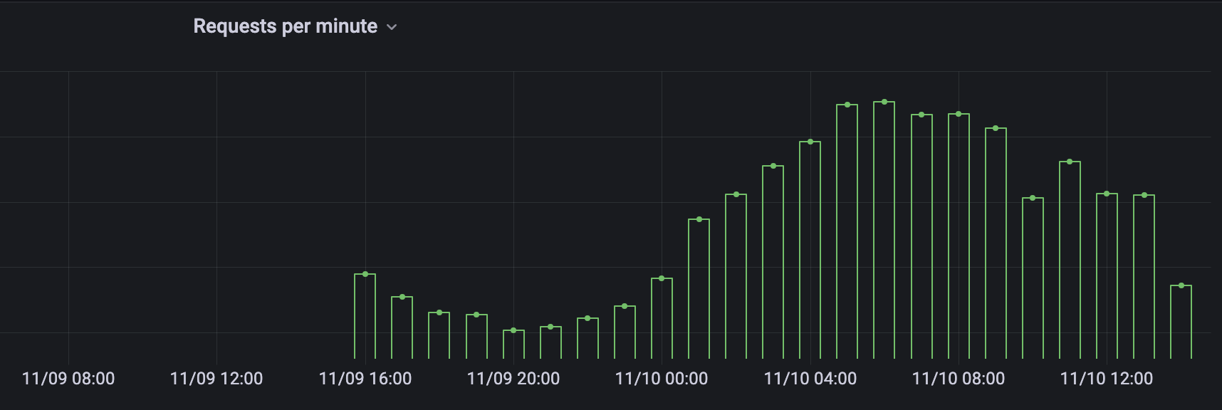 retention policy isn't removing data from hypertable (take 2) · Issue #3679 · timescale ...