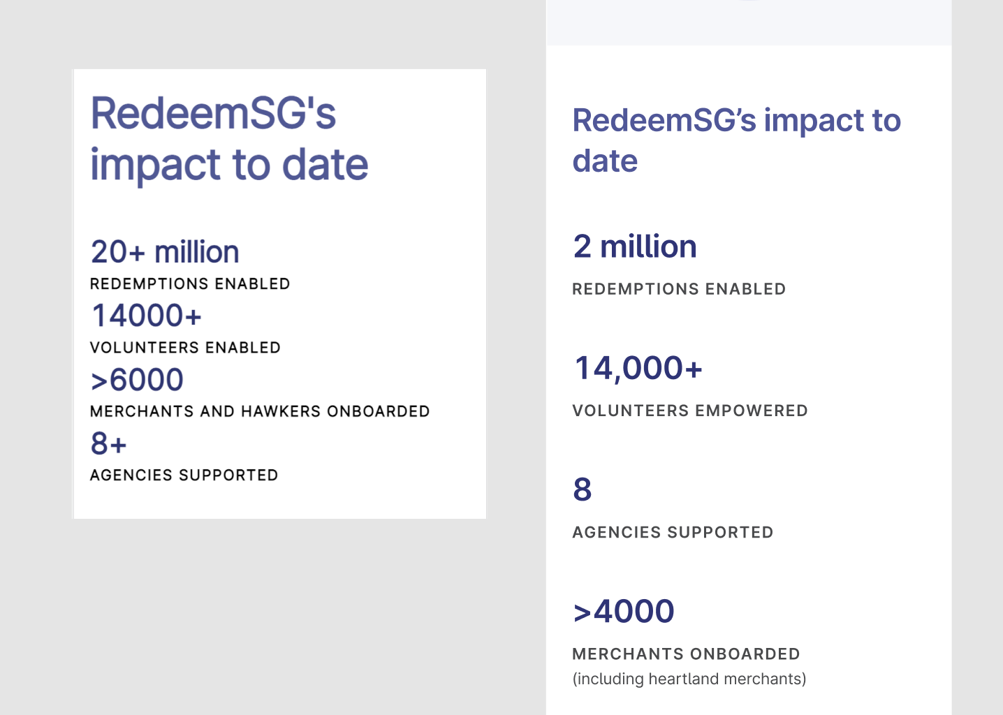 Make Landing Page more Responsive to Mobile · Issue #68 · datagovsg ...
