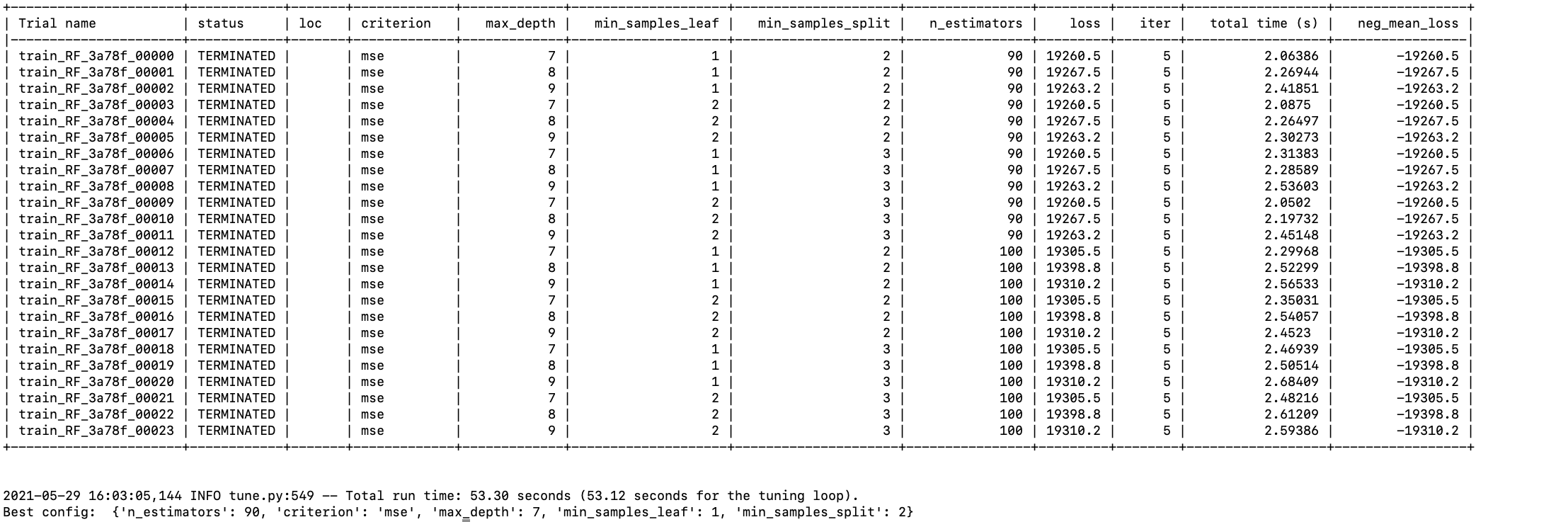 GitHub - Junjie-Chu/DataEngineering_2_Project: Part of setting clusters