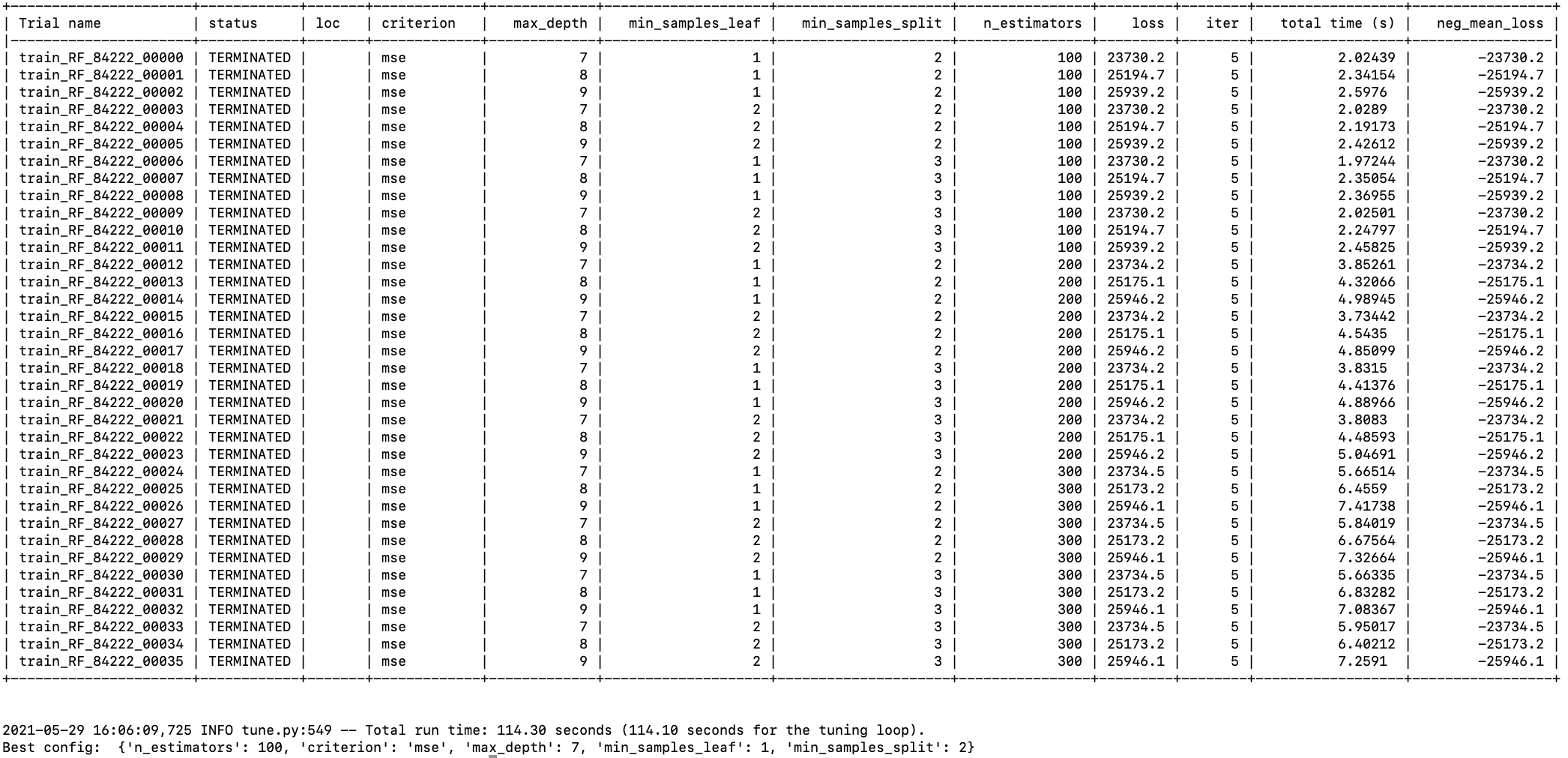 GitHub - Junjie-Chu/DataEngineering_2_Project: Part of setting clusters
