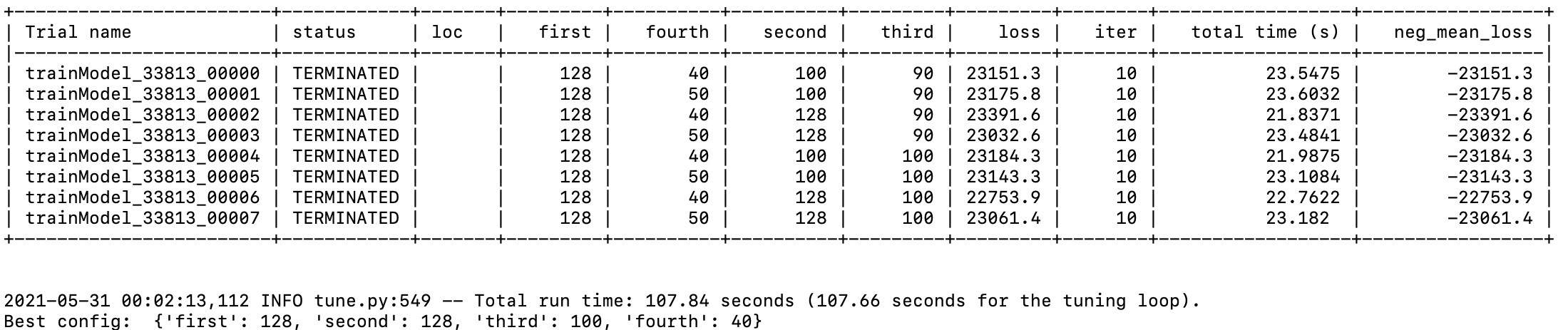 GitHub - Junjie-Chu/DataEngineering_2_Project: Part of setting clusters