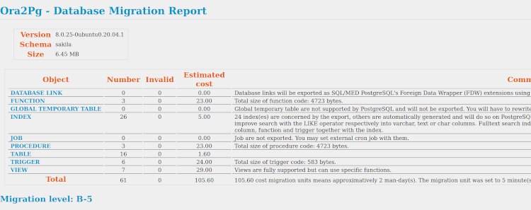 Issues with MySQL Assessment report · Issue #1182 · darold/ora2pg · GitHub