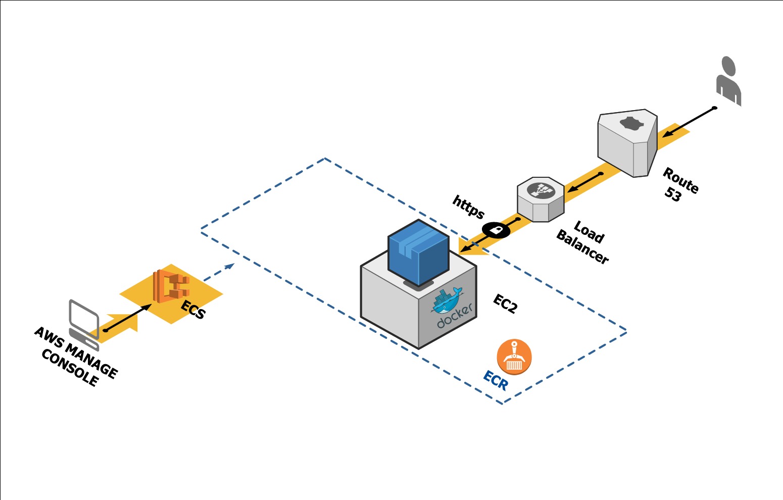 GitHub - andres-pulecio/andrespulecio.com: This project is to practice ...