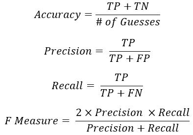 GitHub - CharlieVanleuvan/spam-classification: Classifying emails from ...