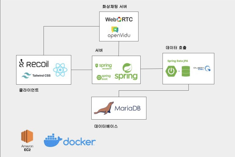 GitHub - hyeonwoo-han/2023-hansung-capstone: 2023년 한성대 캡스톤 - 스터디 플랫폼