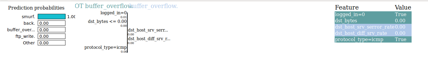 LimeTabularExplainer gives an unexpected explanation · Issue #248 · marcotcr/lime · GitHub