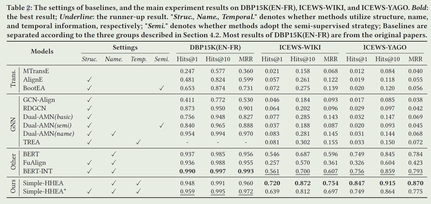 实体对齐任务新数据集 · Issue #77 · THU-KEG/Entity_Alignment_Papers · GitHub
