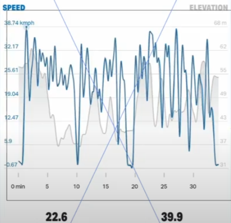GitHub - mattcoulter7/MapMyRide-Speedometer
