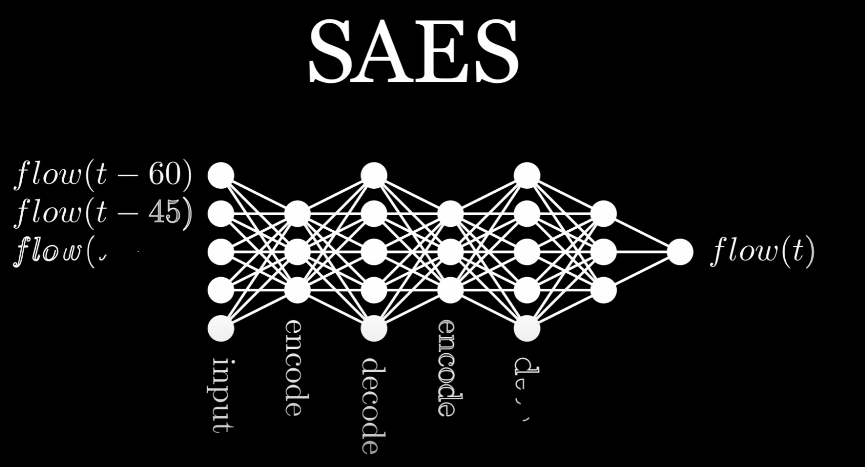 GitHub - mattcoulter7/Manim-Animations
