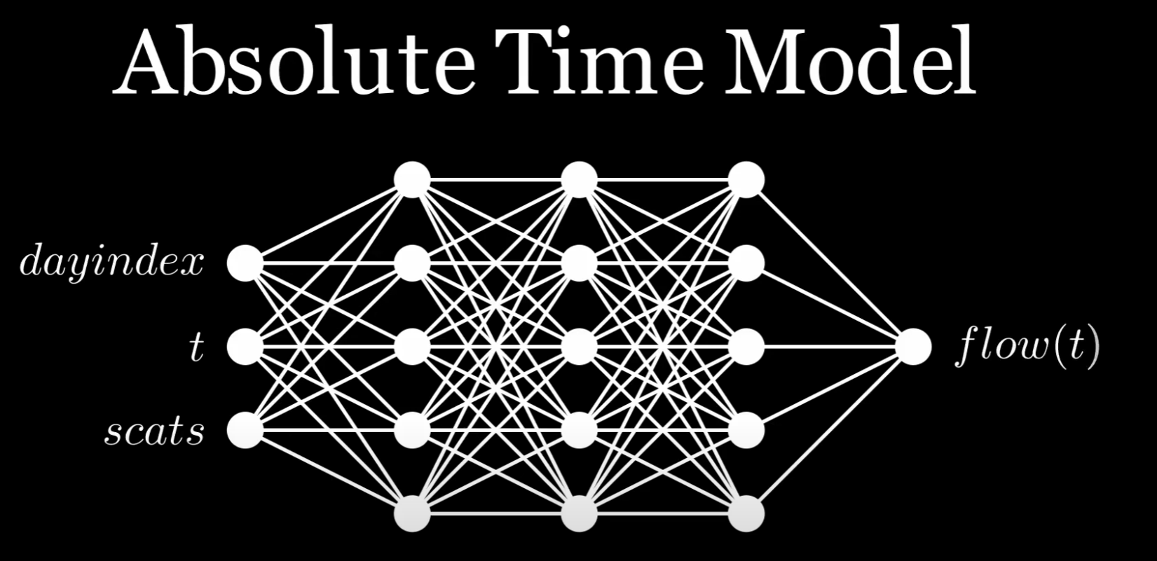 GitHub - mattcoulter7/Manim-Animations