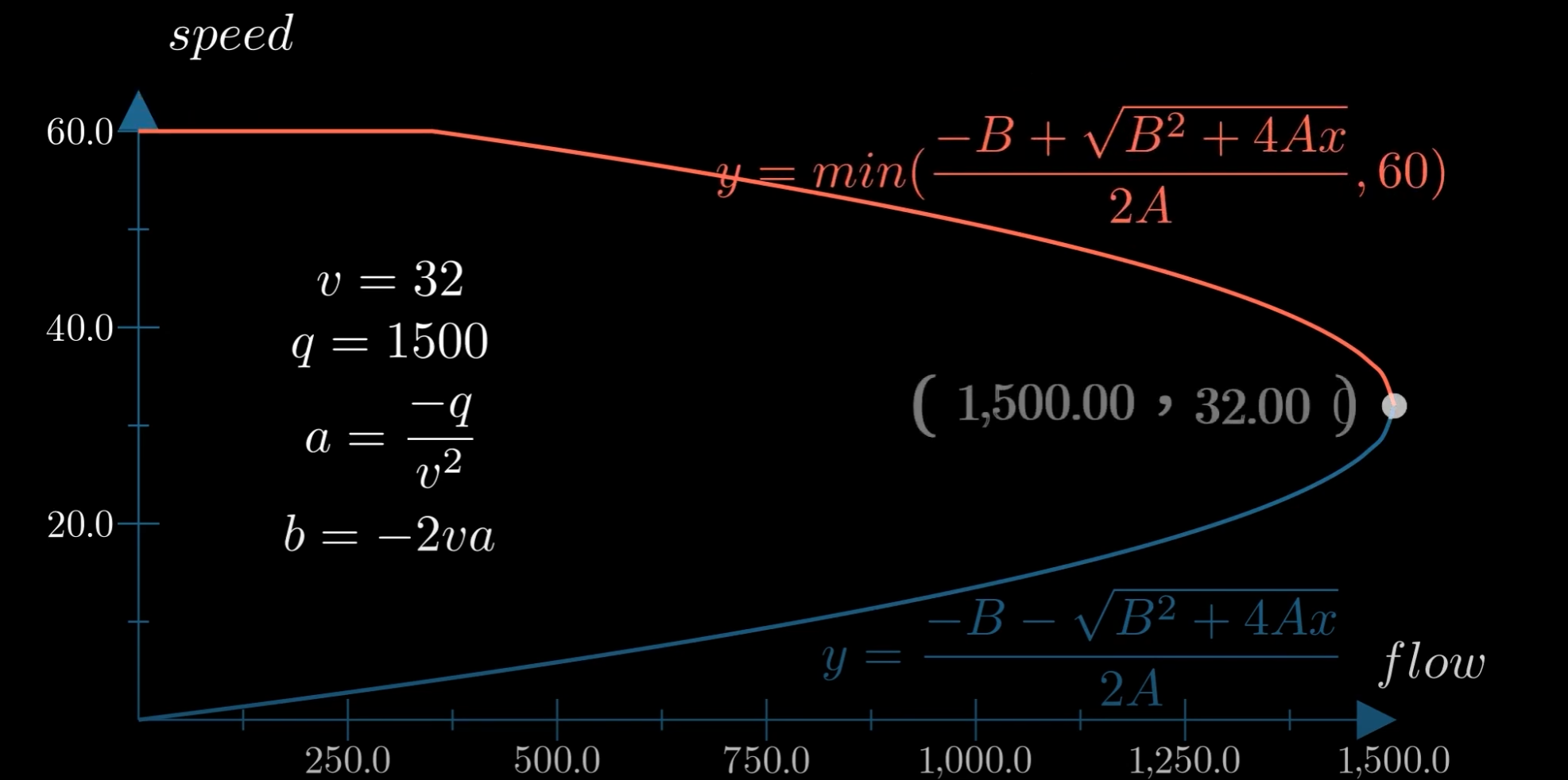 GitHub - mattcoulter7/Manim-Animations