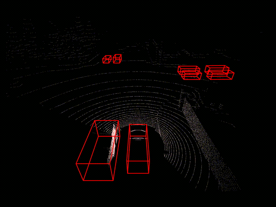 Advanced visulization - CoPerception