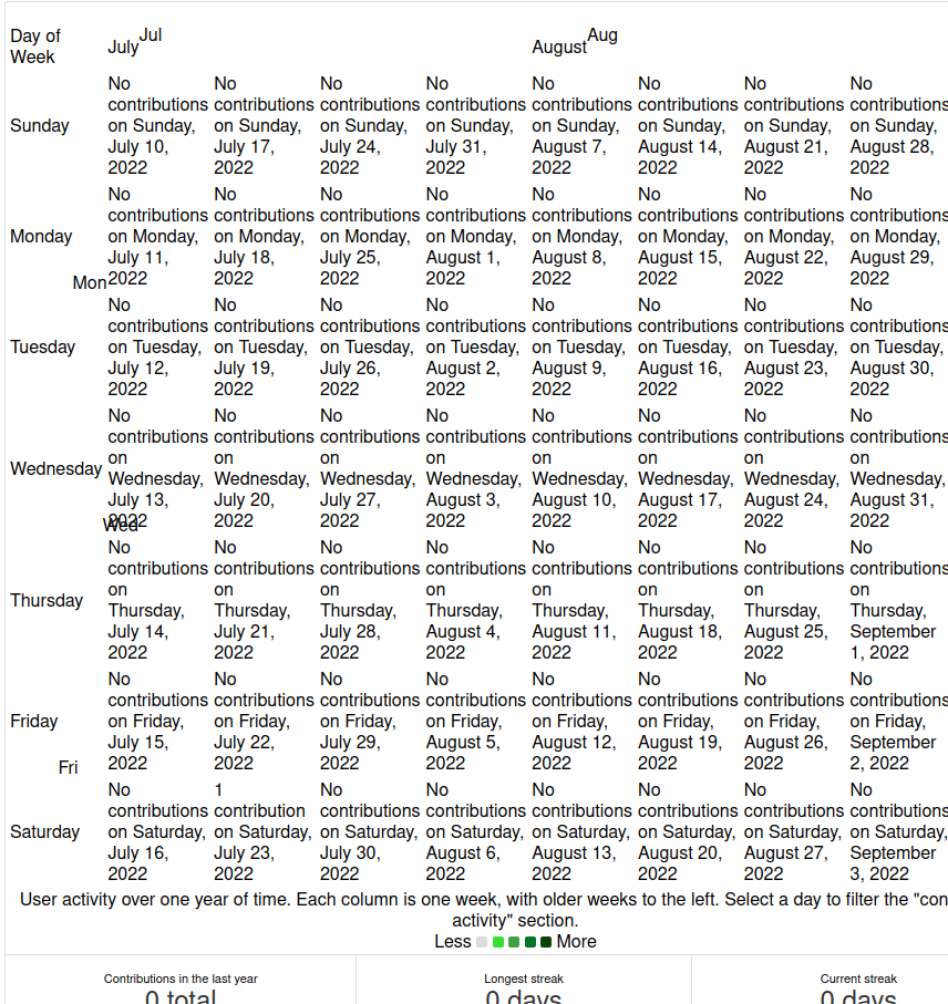 Contributions showing as text, not squares · Issue #169 · Bloggify/github-calendar · GitHub