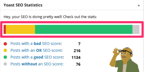 Create stacked progress bar · Issue #265 · Yoast/yoast-components · GitHub