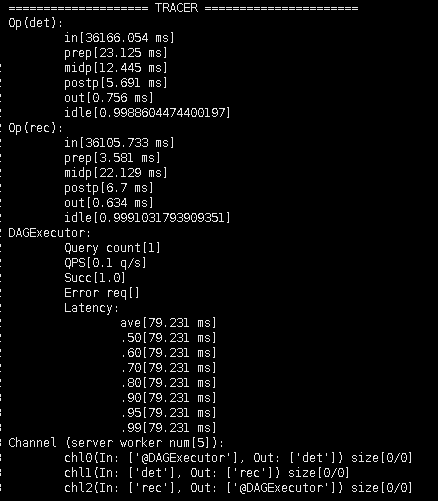 请问 Tracer中的in是代表什么 · Issue 1634 · Paddlepaddle Serving · Github