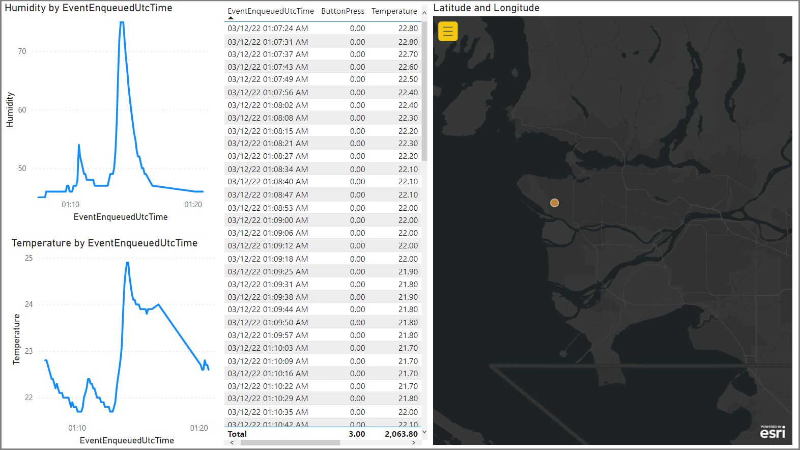 GitHub - briantan050/Telus-IoT-Starter-Kit-Walkthrough-Part-3