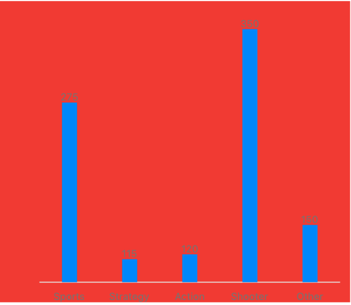 Even without setting the vertical axis, it still renders a certain label width · Issue #119 ...