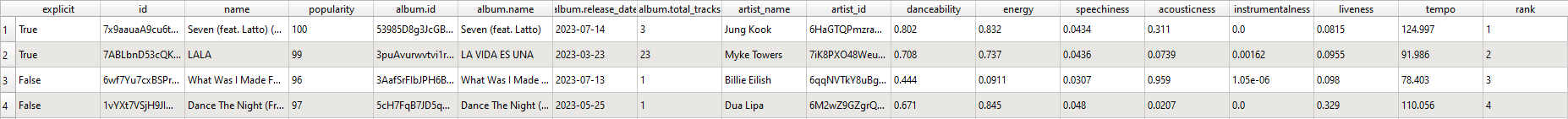 GitHub - chrisxj33/Spotify-ETL-Pipeline