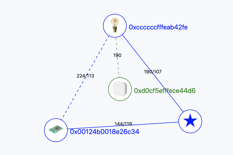 Using zigbee --> routers