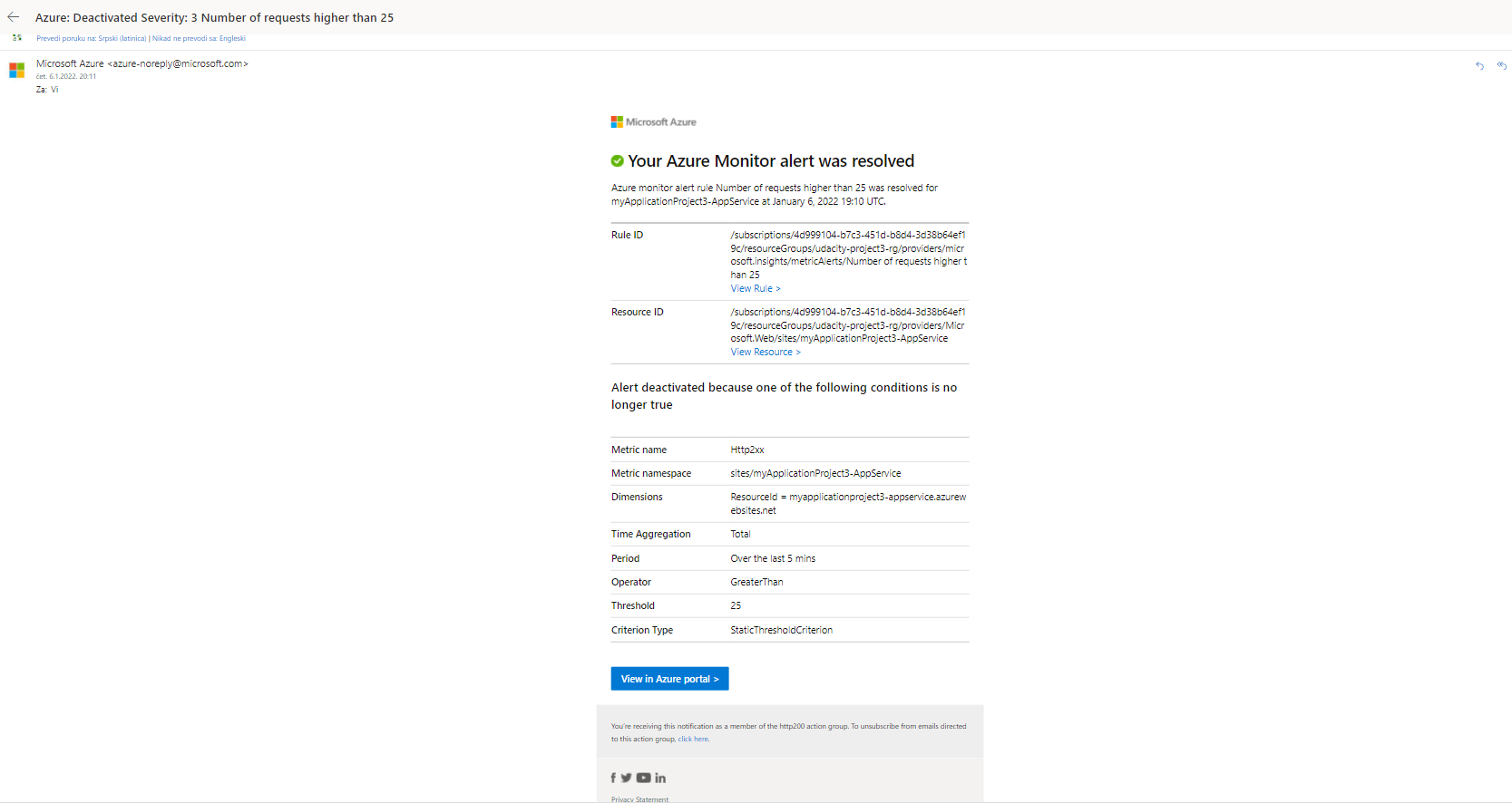 GitHub - sljepic/ensuring_quality_releases_project