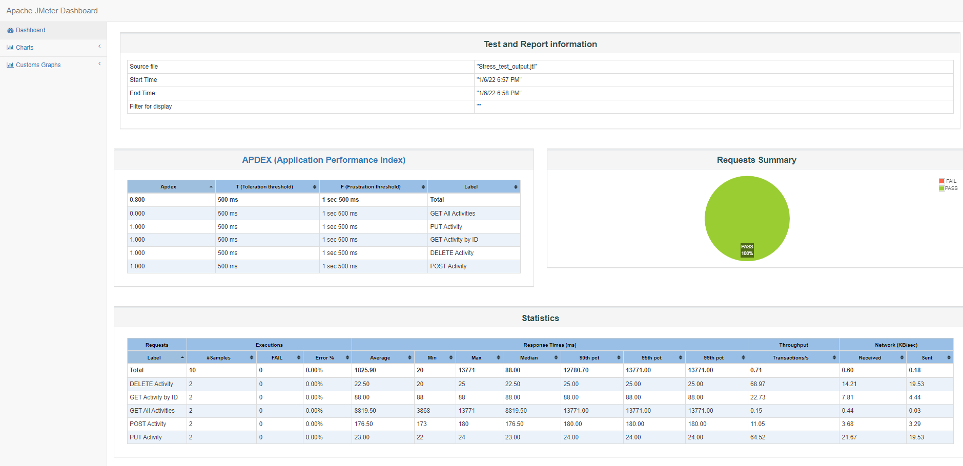 GitHub - sljepic/ensuring_quality_releases_project