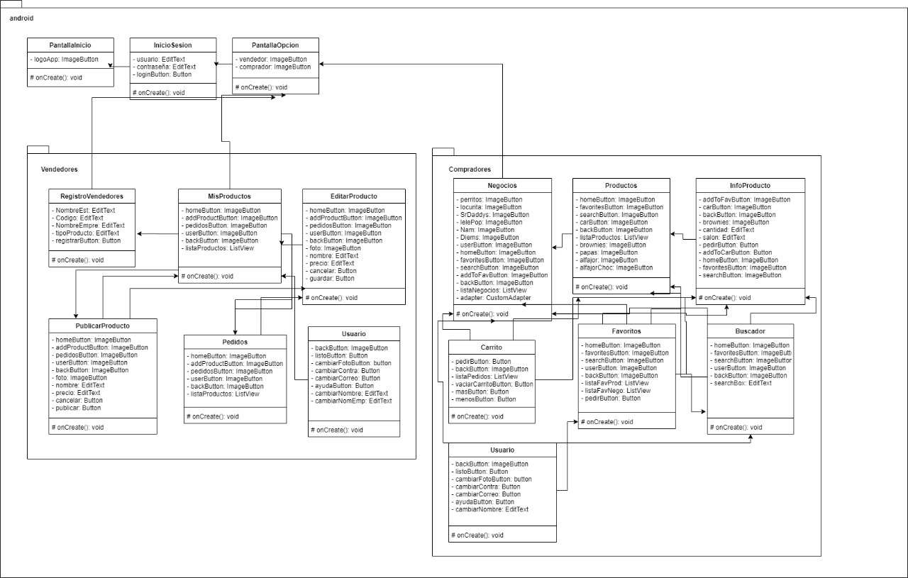 GitHub - sebascufu1705/IcesShop
