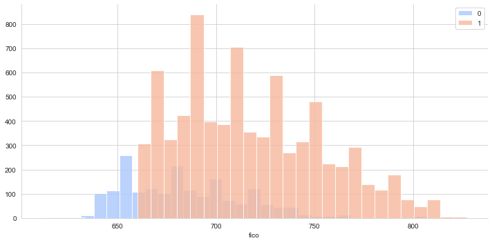 How To Make Blue Bars In Front Of Red In Histogram · Issue 1874 · Mwaskom Seaborn · Github