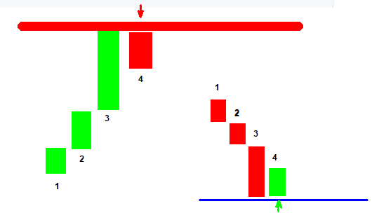Bot binary - 5 candles count - Help me · Issue #1886 · binary-com/binary-bot · GitHub