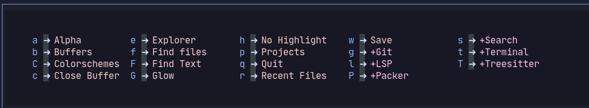 The separator doesn't look good · Issue #326 · folke/which-key.nvim ...