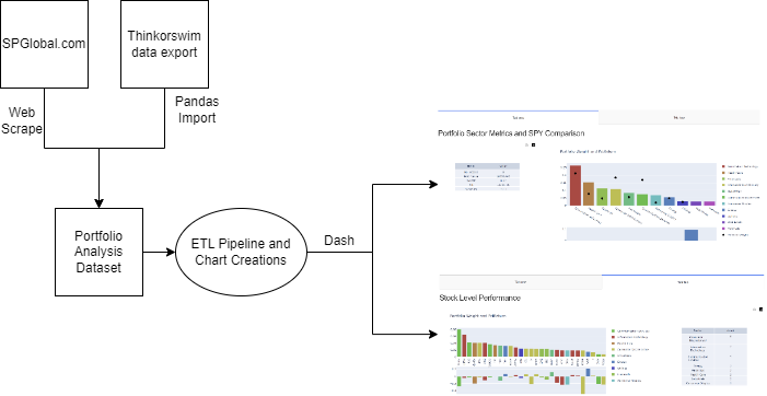GitHub - emigolaso/PortfolioDashboard: Creating a portfolio dashboard in dash from a Thinkorswim ...