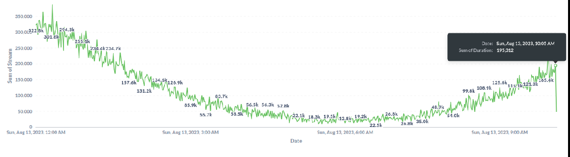 Bug on Time zone Filter · Issue #33148 · metabase/metabase · GitHub